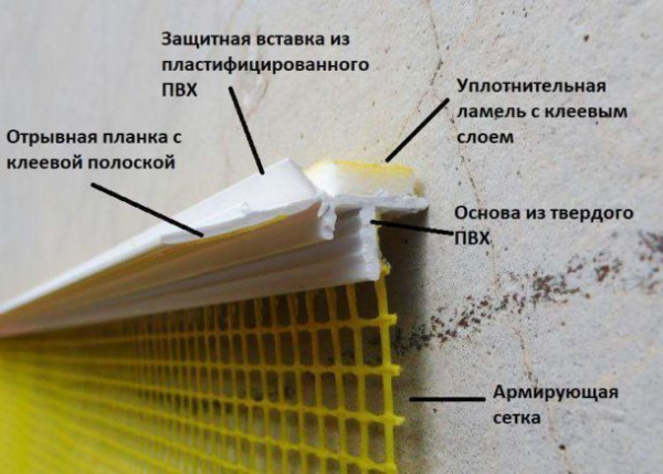 Оконный профиль примыкания ПВХ к армирующей сетке — ВикиПро: Отраслевая ...